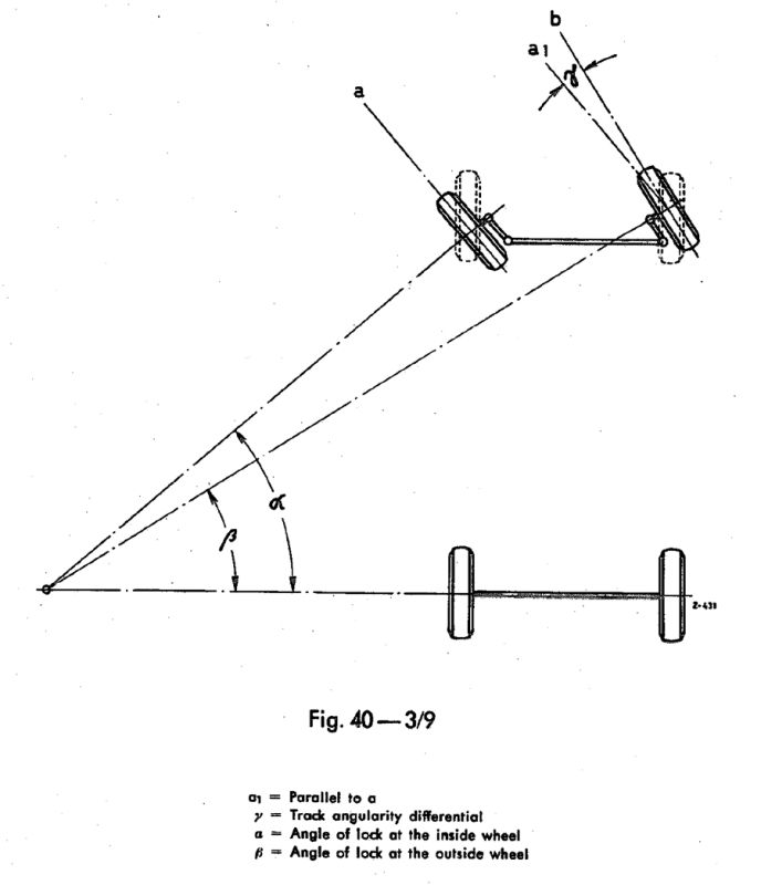 Wheels and wheel alignment