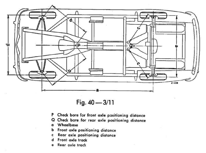 Wheels and wheel alignment