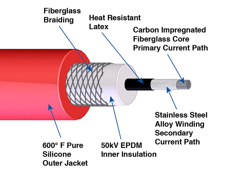 Tests with an ignition analyzer